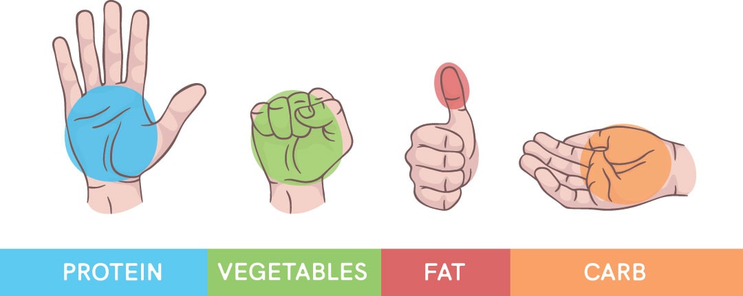 How to Portion Control - Devour Dinner | Healthy Living